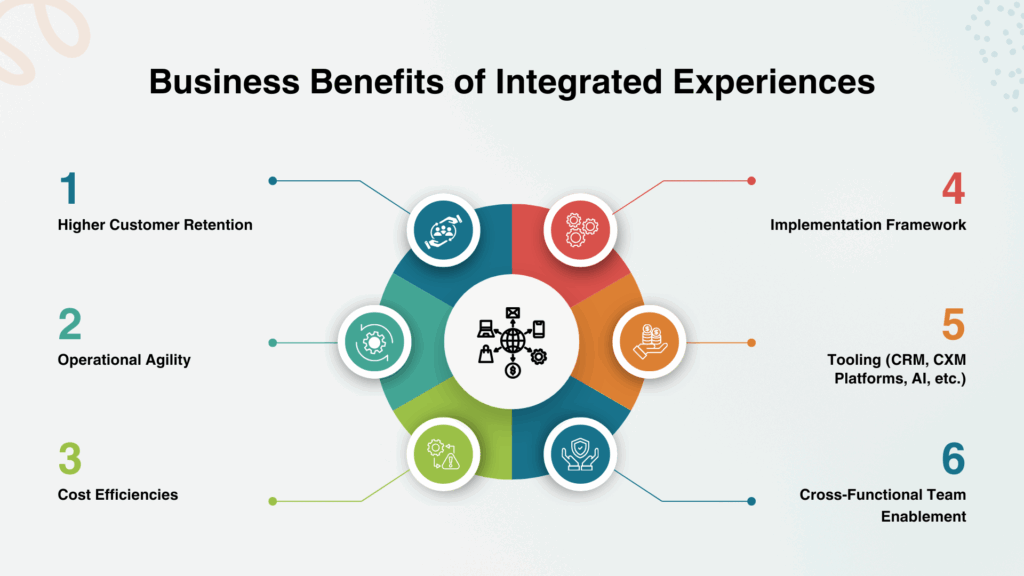 Integrated Experience: Powering Seamless Business & CX