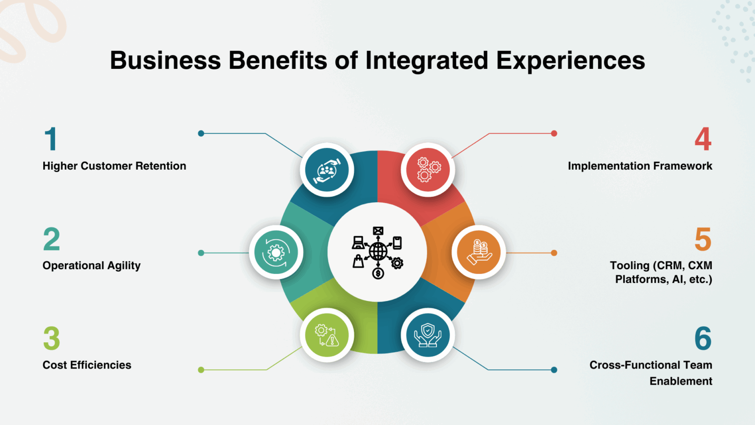 Integrated Experience: Powering Seamless Business & CX