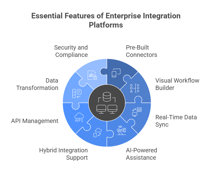 Top Enterprise Integration Platform Features To Look For In 2025 Top Enterprise Integration Platform Features To Look For In 2025