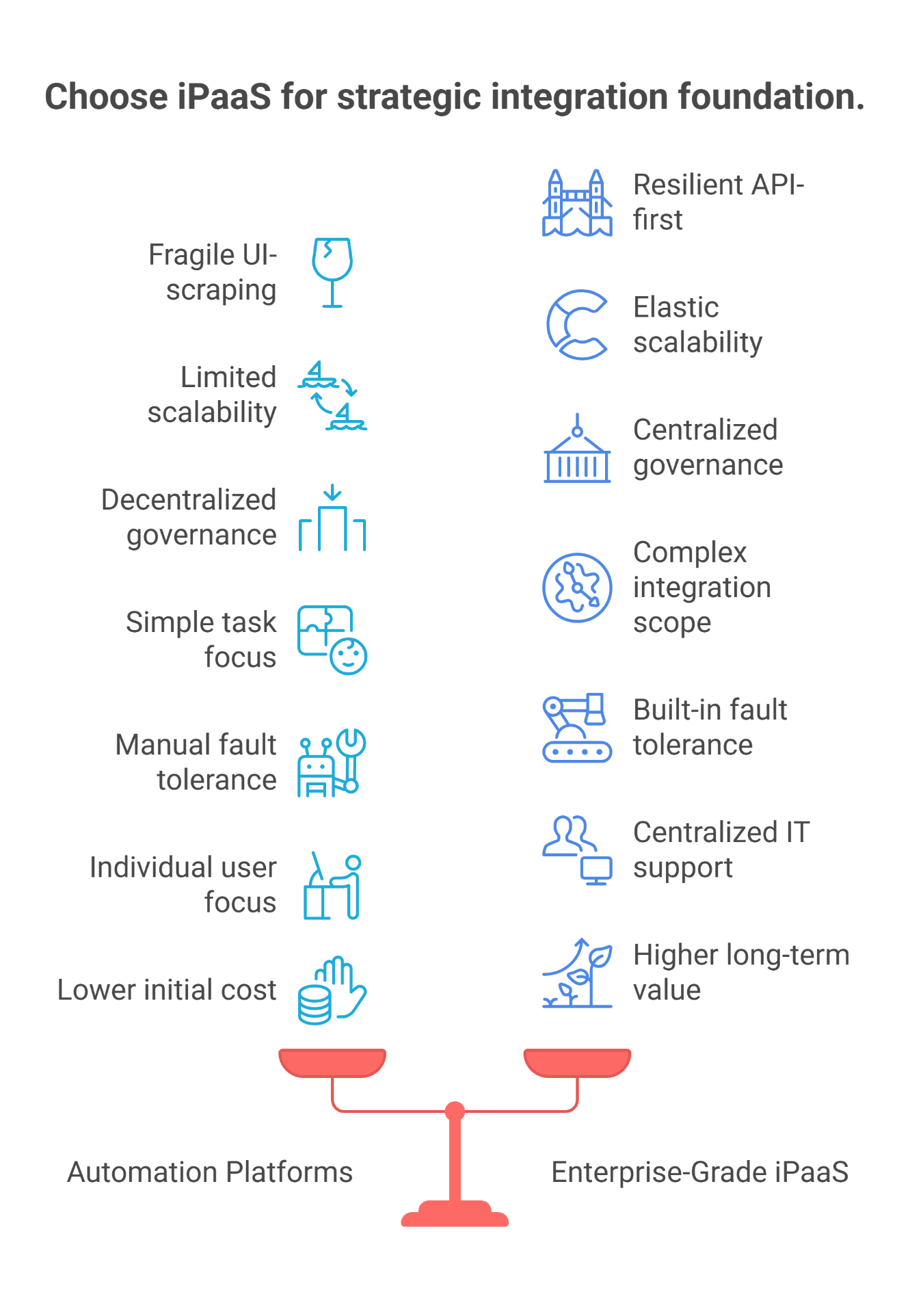 Automation Platform vs Enterprise iPaaS: A Strategic CIO Guide